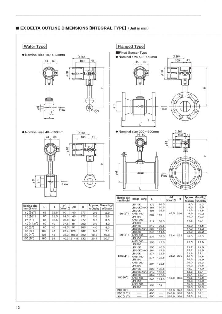 OVAL-Vortex Flowmeter-VXW - Vitex Industry Co., Ltd.